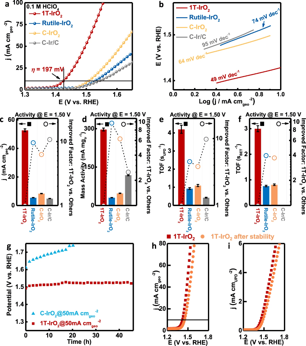 蔻享--共享科学、传播科学