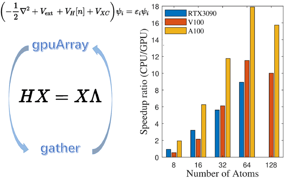 蔻享--共享科学、传播科学