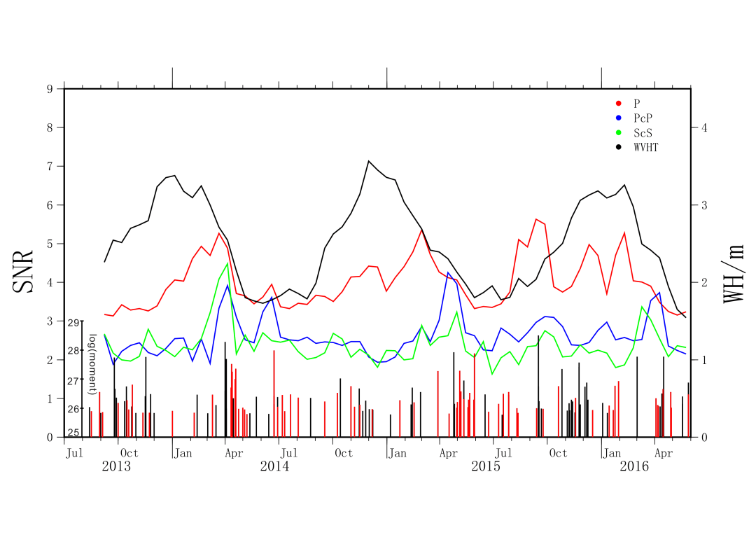 蔻享--共享科学、传播科学