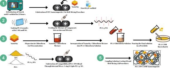 蔻享--共享科学、传播科学
