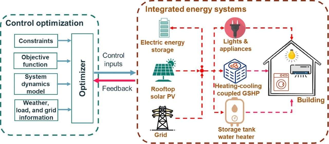 蔻享--共享科学、传播科学